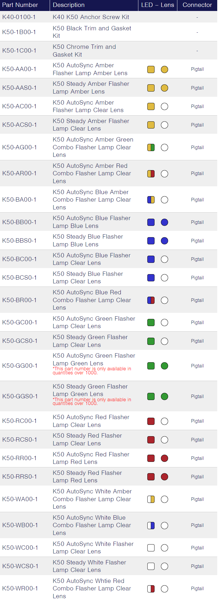Directional Warning Lights & Traffic Advisor Systems
